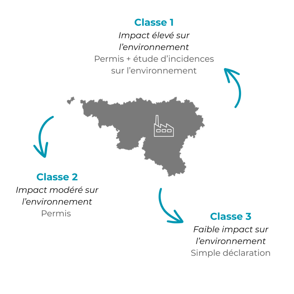 Permis d’environnement en Wallonie : démarches, obligations et ...